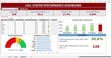 Kalpana Tribhuwan Singh On Linkedin Excel Dynamiccharts 7dashboard