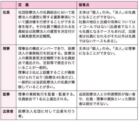 医療法人社員の欠亡 医療法人 社員 退社 議事録 Mkall