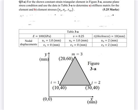 solved q3 a for the shown constant strain triangular