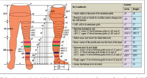 Table From Stratified Body Shape Driven Sizing System Via Three Dimensional Digital