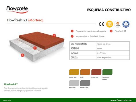 Ya Conoces Flowfresh Rt Miguel Muñoz Rodriguez