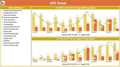 Healthcare Insurance Kpi Dashboard Power Bi Pk An Excel Expert