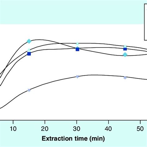 Parallel Artificial Liquid Membrane Extraction Recovery Versus Download Scientific Diagram