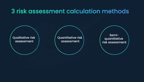 Understanding Risk Calculation Techniques And Risk Assessment Methodologies [formula Comparison]