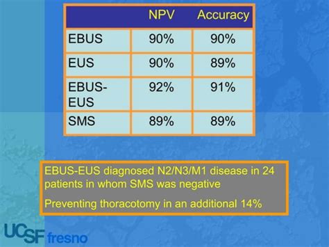 Echoendoscopic Lymph Node Staging In Lung Cancer An Endoscopic