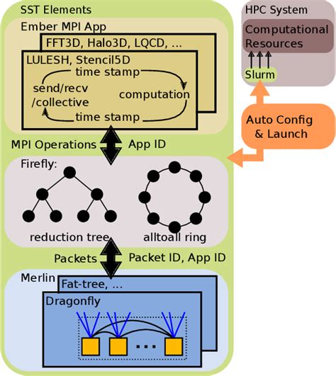 Figure 1 From Workload Interference Prevention With Intelligent Routing