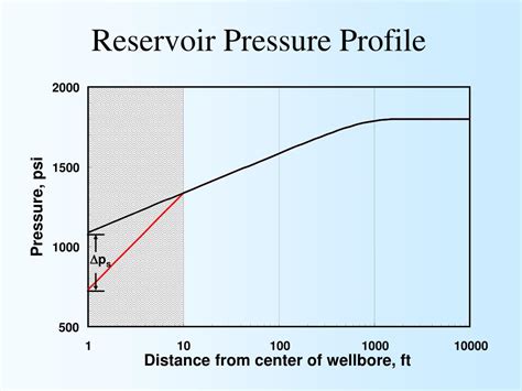 Ppt Injectivity Index Ii Q I D P Powerpoint Presentation Free