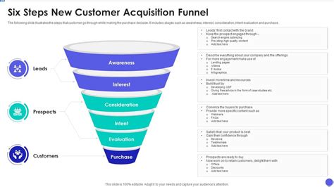 Top 7 Customer Acquisition Funnel Templates With Samples And Examples