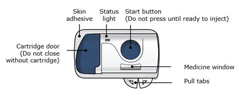 Repatha Package Insert Prescribing Information