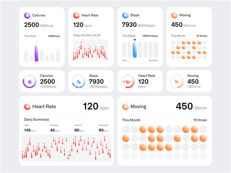 Health Dashboard Widget Overview Widget Dashboard Data Charts
