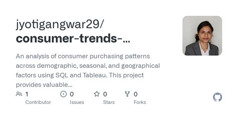 GitHub Jyotigangwar Consumer Trends Behavior Analytics An Analysis Of Consumer Purchasing