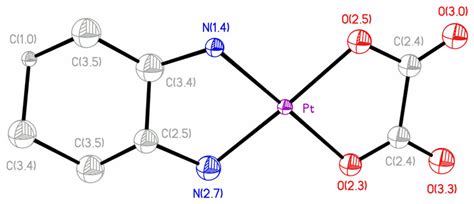 Molecular Diagram From The Crystal Structure Of Oxaliplatin Published