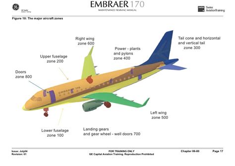 Aircraft Zonal And Station Identification Systems At Leroy Gonzales Blog
