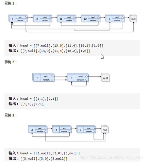 复杂链表复制 Csdn博客