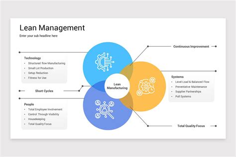 Lean Management Powerpoint Template Nulivo Market