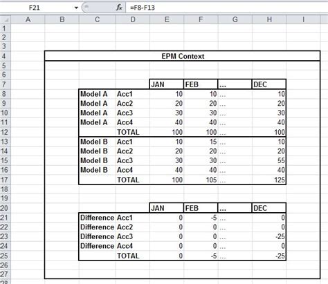 Solved Best Practices On Building Epm Report Containing 2 Sap Community