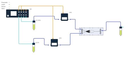 Fluid Concentration Gradient Generation Elveflow