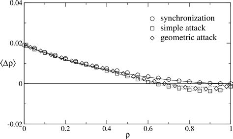 Figure 314 From Neural Synchronization And Cryptography Semantic Scholar