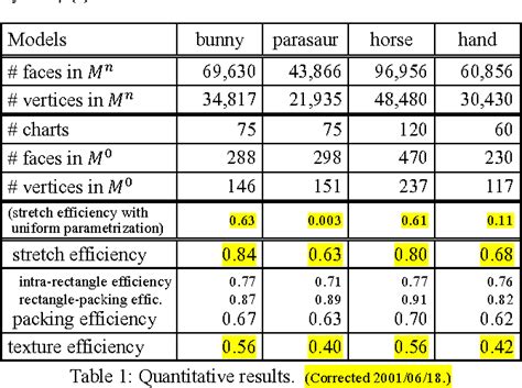 Texture Mapping Semantic Scholar
