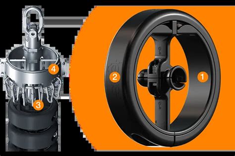E Loop® Instead Of Service Loop Secure Cable Guidance For Top Drives
