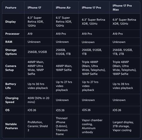 Iphone 17 Air Pro Pro Max Price Availability Specs Comparison