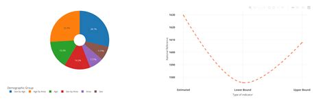 making public health data accessibled ckan based data access platform