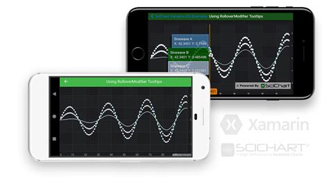 Xamarin Chart Using Rollovermodifier Tooltips Scichart