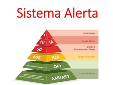 Atividade Prática Sistema Alerta Maycon Santos Quizur