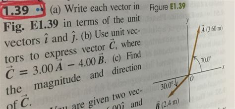 Solved Write Each Vector In Fig E In Terms Of The Unit Chegg