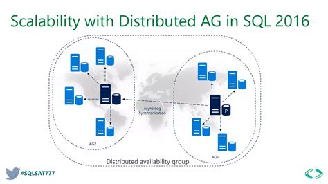 Always On In Sql Server 2017 Pdf