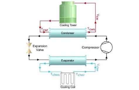 Water Cooled Chiller Water Cooled Chiller System Manufacturerandsupplier