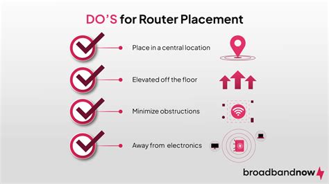 How To Set Up A Home Wi Fi Network BroadbandNow Com