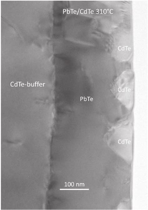 Tem Bright Fi Eld Image Of The Pbtecdte Structure Grown Download Scientific Diagram