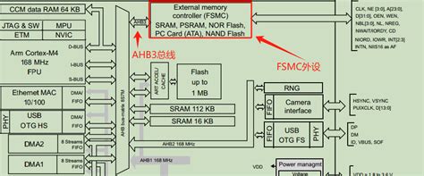 stm32f4硬核实战：fsmc驱动tftlcd从原理到代码全解析，附避坑指南 调试干货 stm32f4 fsmc lcd csdn博客