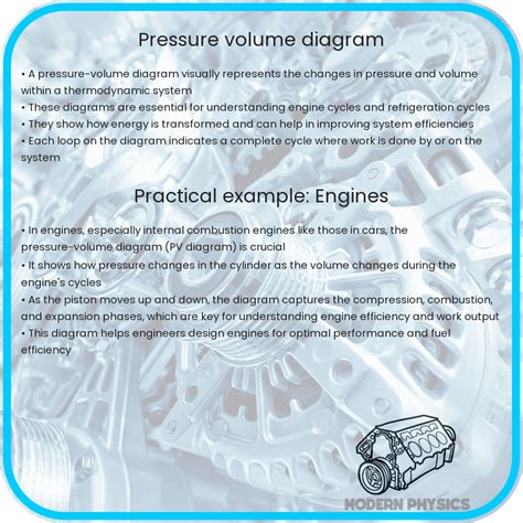 Pressure Volume Diagram Thermodynamics Efficiency And Work