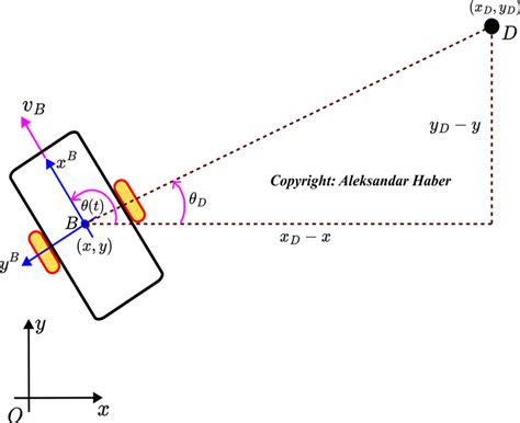Ros2 Jazzy Tutorial Position Control Of Mobile Robot In Python And Gazebo From Scratch Fusion