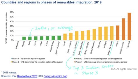 Vibhor Mittal On Linkedin Nice Analysis That Is Highlighting The Need