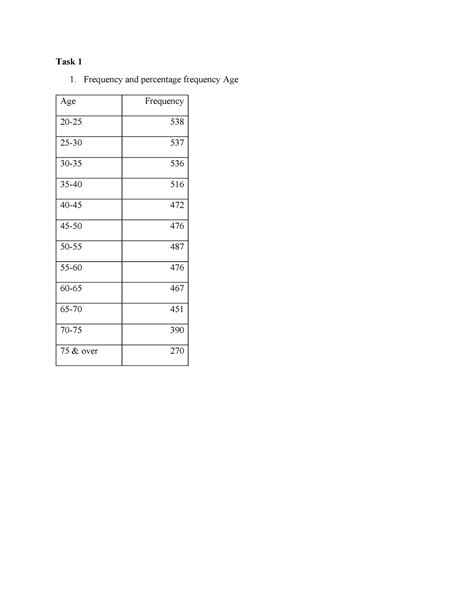 Numeracy And Data Analysis Frequency And Percentage Frequency Age