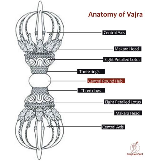 The Profound Meaning Of Vajra In Vajrayana Buddhism