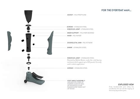 Ordinary Transtibial Leg Prosthesis On Behance