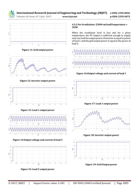 Grid Connected Photovoltaic System With Energy Management Scheme Pdf