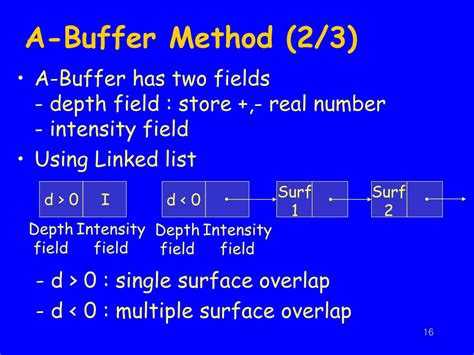 Ppt 3d Hidden Surface Removal Powerpoint Presentation Free Download