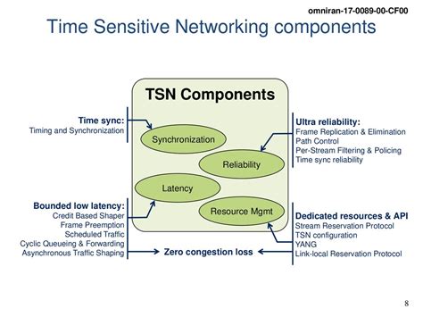 Time Sensitive Networking Within P8021cf Ppt Download