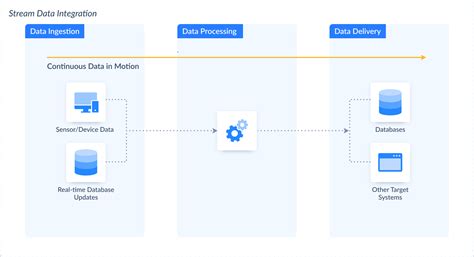 What Is Etl Extract Transform Load Skyvia Learn