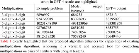 Figure 1 From Solving The Multiplication Problem Of A Large Language Model System Using A Graph