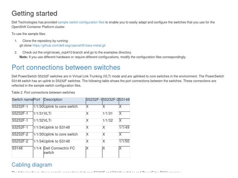 Introduction Implementation Guide—red Hat Openshift Container