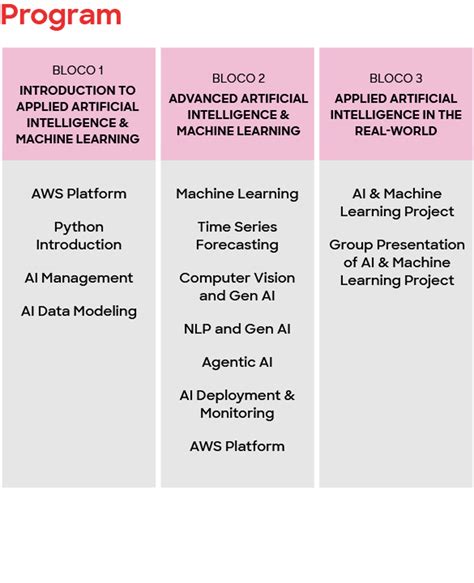 Applied Artificial Intelligence And Machine Learning Iseg Ee