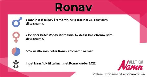 Ronav Statistik Betydelse Popularitet Allt Om Namn Din Guide Till Svenska Namn