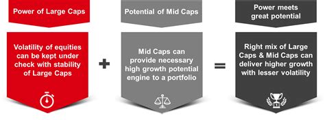 Hsbc Large Mid Cap Fund Hsbc Mutual Fund India