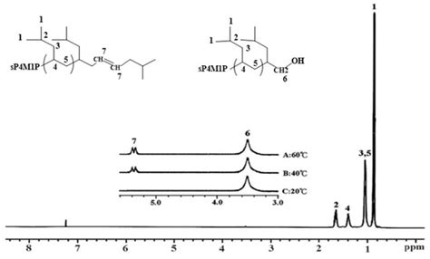 Syndiotactic Poly4 Methyl 1 Pentene Based Stereoregular Diblock
